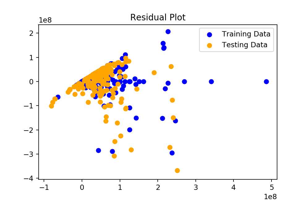 Machine Learning Machine Learning